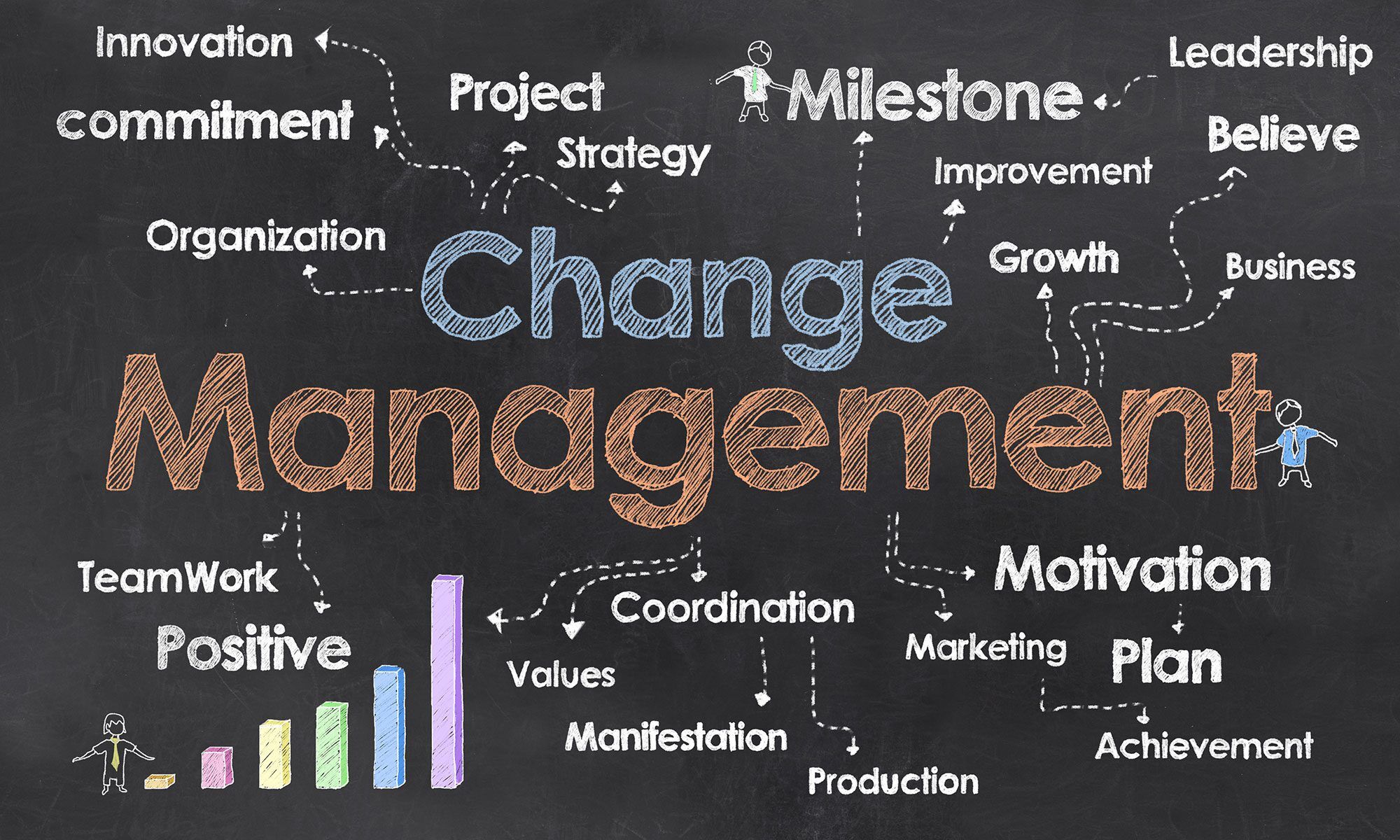 The 8 Tenets of Successful Change Management